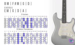 The 5 Pentatonic Scale Positions for Beginners - Beast Mode Guitar