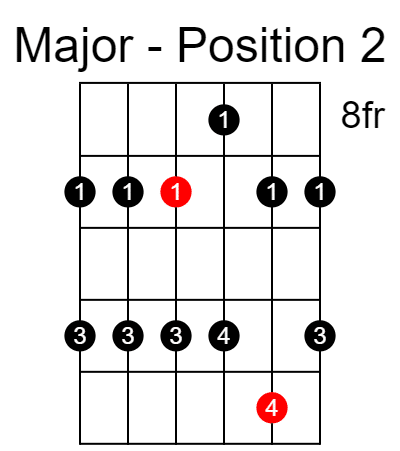 The 5 Pentatonic Scale Positions for Beginners - Beast Mode Guitar