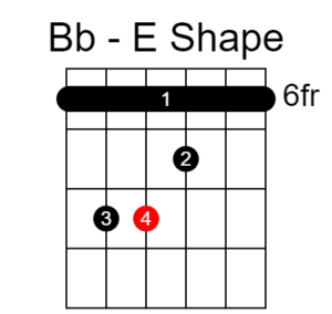 3 Easy Ways to Play a B Flat (Bb) Chord on Guitar - Beast Mode Guitar