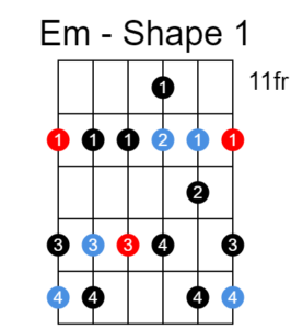 How to Play the E Natural Minor Scale on Guitar - Beast Mode Guitar