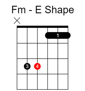 5 Easy Ways to Play an F Minor Chord on Guitar - Beast Mode Guitar