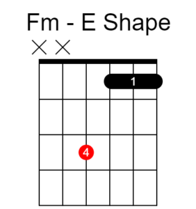 5 Easy Ways to Play an F Minor Chord on Guitar - Beast Mode Guitar