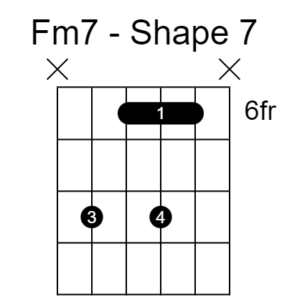 7 Simple Ways to Play an F Minor 7 Chord on Guitar - Beast Mode Guitar